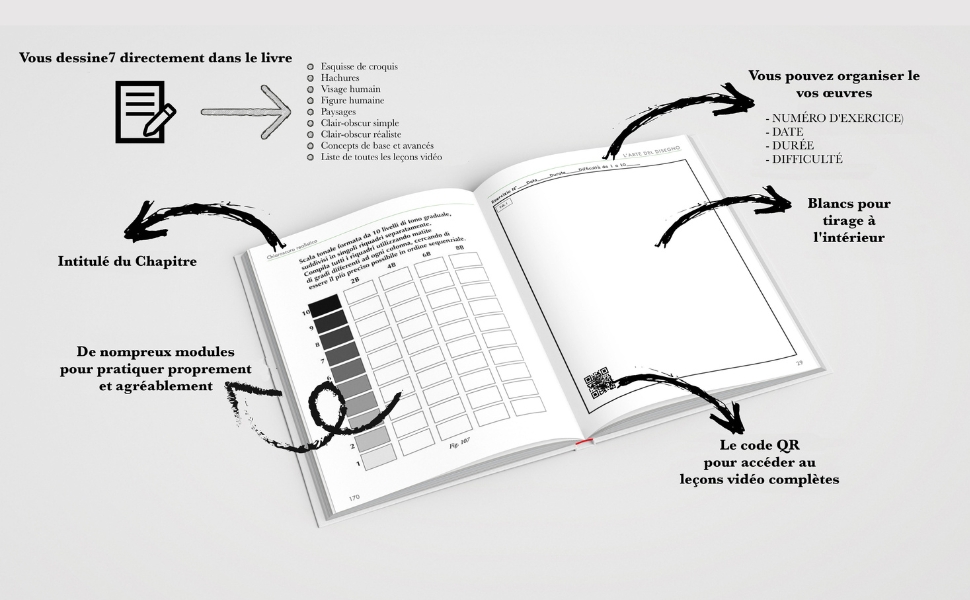 L'art du dessin: Manuel pratique pour apprendre à dessiner avec ...