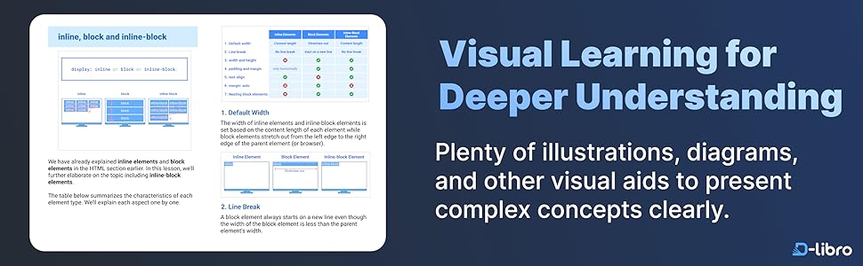Amazon.com: HTML & CSS Visual Guide: Step By Step Manual for Complete Beginners with Zero Coding ...