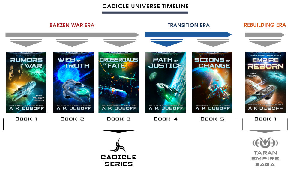 Amazon.com: Path of Justice (Cadicle Book 4): An Epic Space Opera Series eBook : DuBoff, A.K ...