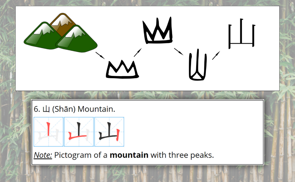 The Logic of Chinese Characters: Mnemonic Method for Learning Chinese Characters (Books to Learn ...