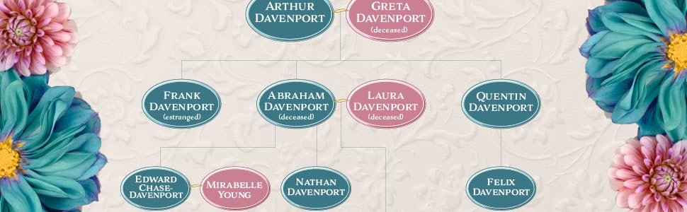 The Unwanted Wife: Nathan & Skylar's story. A Brother's Best Friend Marriage of Convenience ...