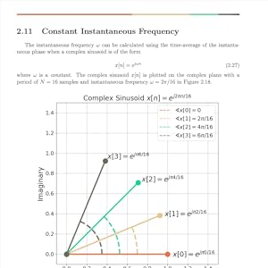 DSP for Beginners: Simple Explanations for Complex Numbers: Carrick ...