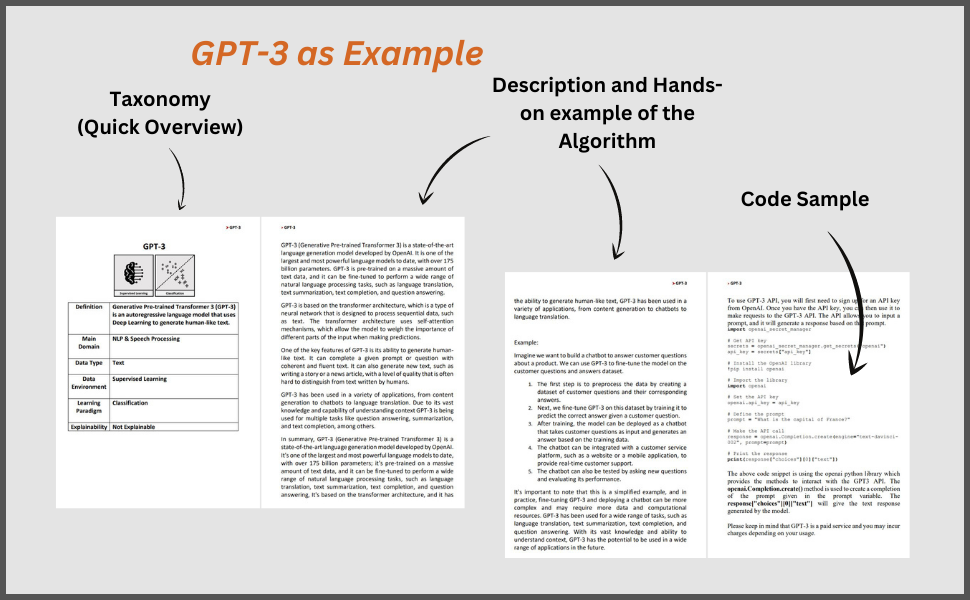 A Primer to the 42 Most commonly used Machine Learning Algorithms (With ...