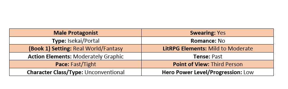 Amazon.com: Divine Invasion : The Resonance Cycle, Book 1 [Isekai, LitRPG] eBook : Renfroe ...