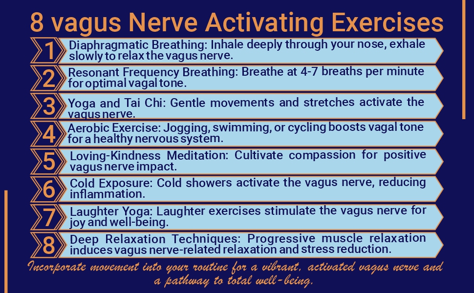 Amazon.com: Daily Vagus Nerve Exercises: Unlock Your Path to Well-being: The Ultimate Guide to ...