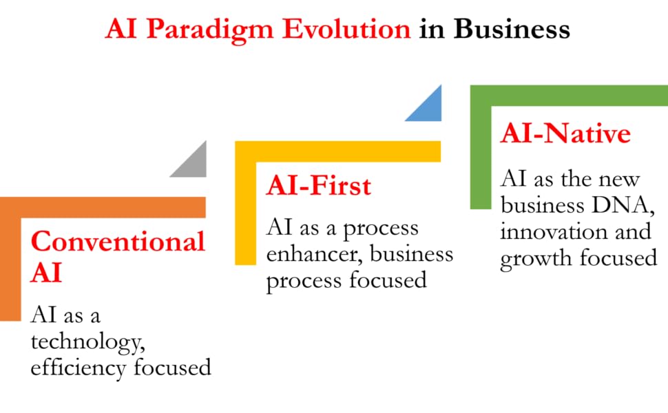 Amazon.com: AI Native Enterprise: The Leader's Guide to AI-Powered ...
