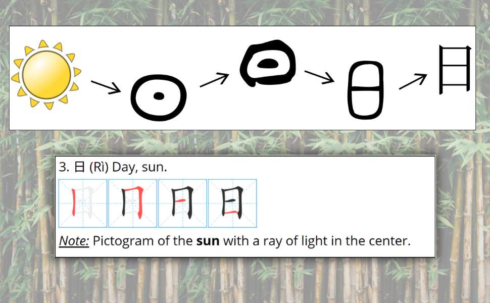 The Logic of Chinese Characters: Mnemonic Method for Learning Chinese Characters (Books to Learn ...