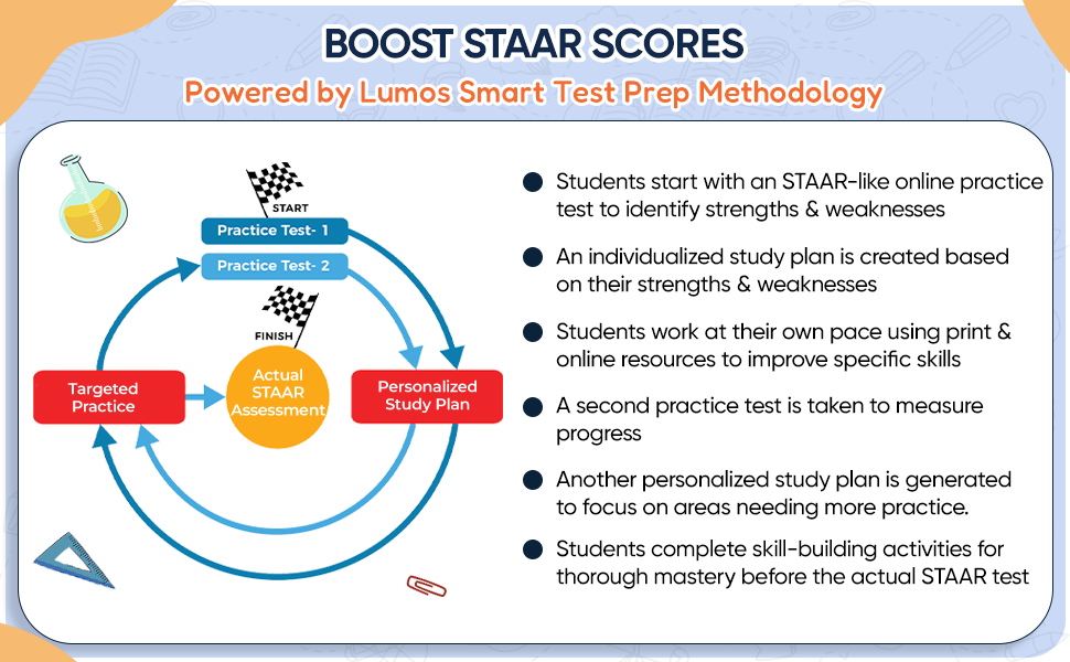Mua State of Texas Assessments of Academic Readiness (STAAR) Test ...