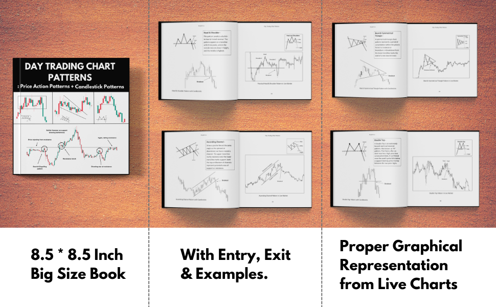 Day Trading Chart Patterns : Price Action Patterns + Candlestick ...