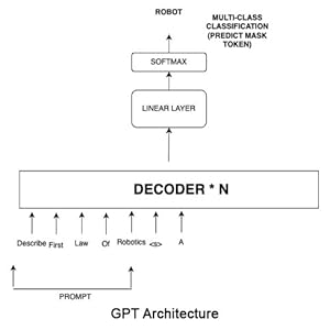 Building Transformer Models with PyTorch 2.0: NLP, computer vision, and ...
