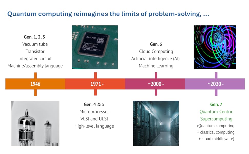Buy Quantum Computing and Information: A Scaffolding Approach Book Online at Low Prices in India ...