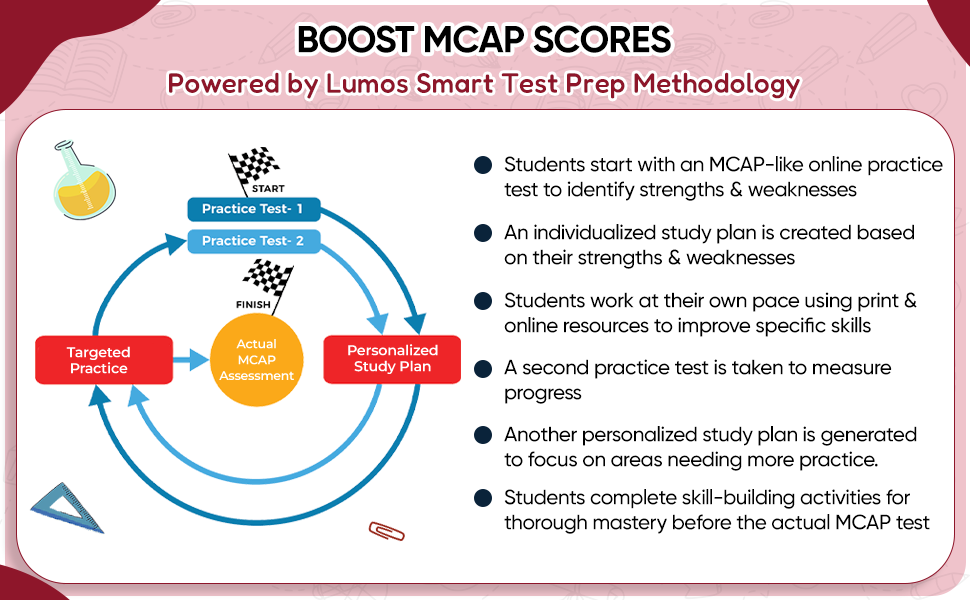 Maryland Comprehensive Assessment Program (MCAP) Test Practice: 4th ...