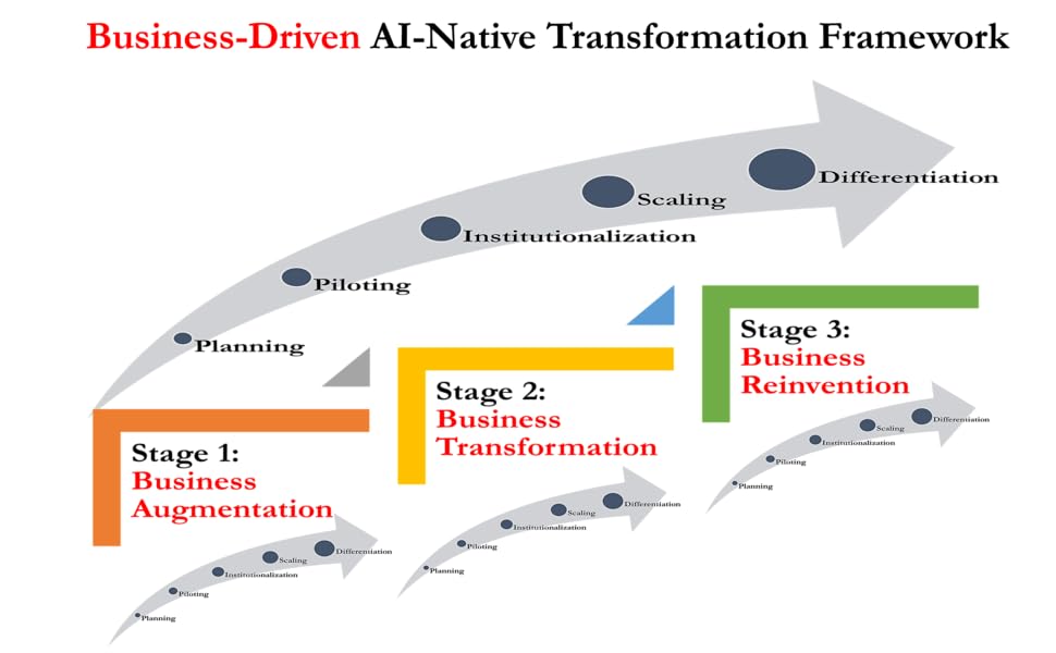 Amazon.com: AI Native Enterprise: The Leader's Guide to AI-Powered ...