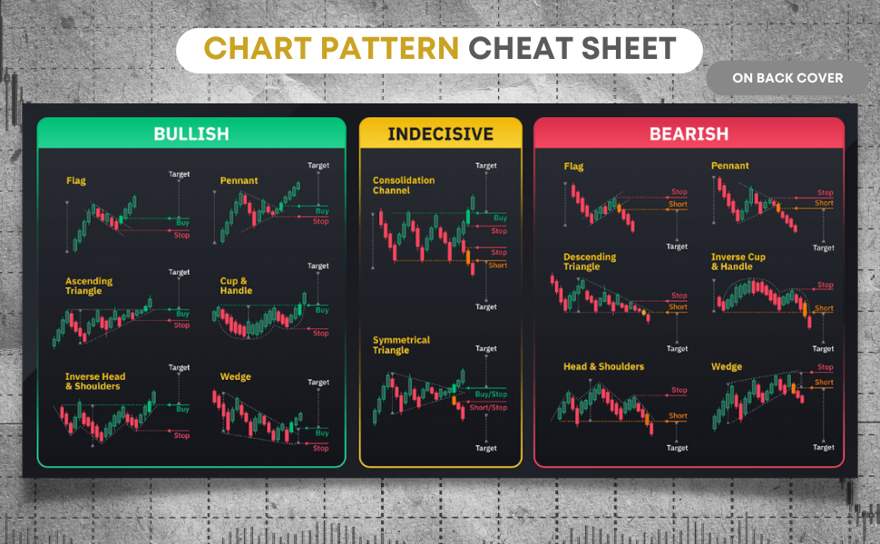 Trader’s Notebook | for Everyone Who Loves Trading: Include Chart ...
