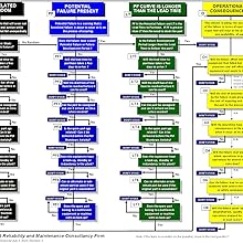 Problems and Solutions on MRO Spare Parts and Storeroom: 6th Discipline ...
