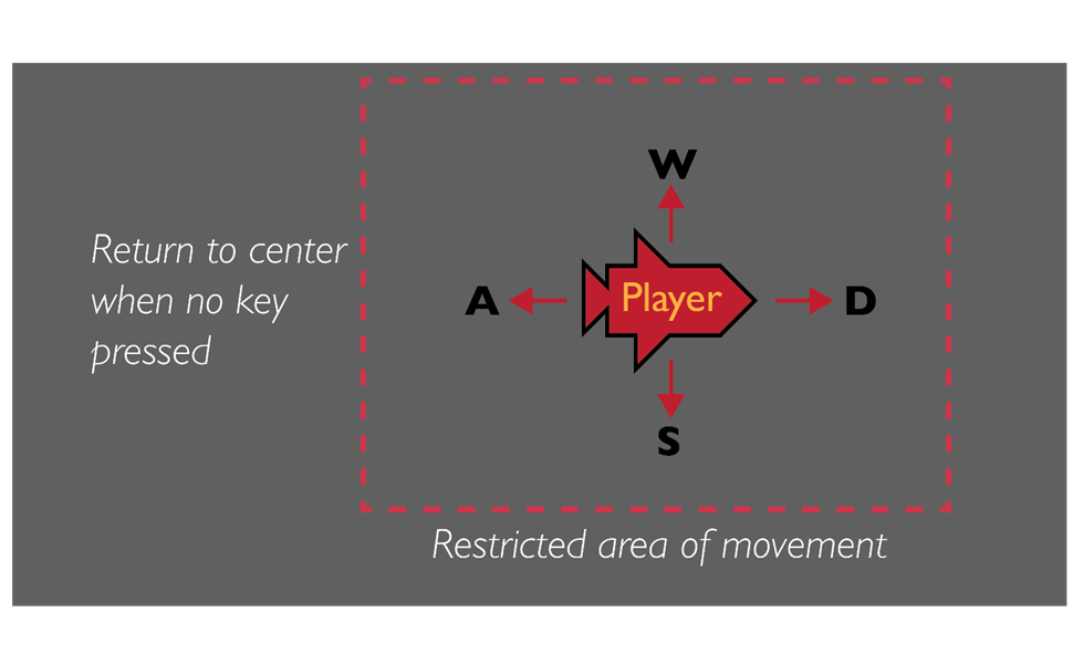 Amazon.com: GameMaker Studio 2 Introduction To Game Design & Programming (Learn GameMaker Studio ...