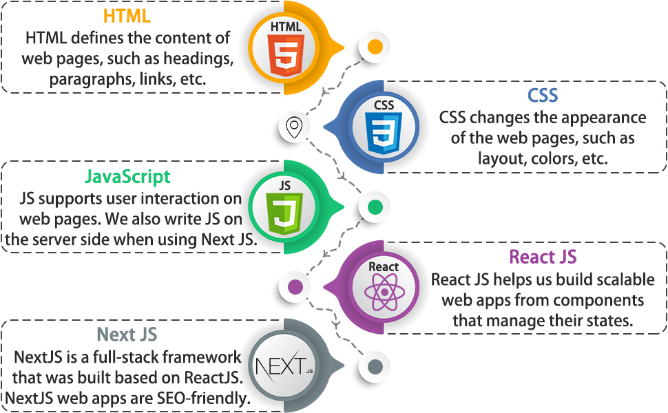 Css3 Coding Book For Beginners Web Development Crash Course Head First Frontend Web