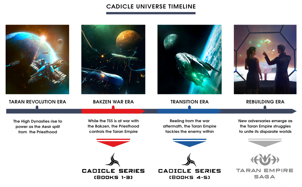 Fractured Empire - Complete Cadicle Series (1-7) Box Set: A Galactic Intrigue Space Opera ...