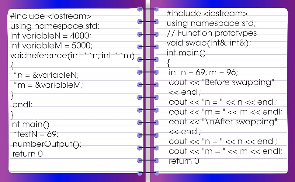 C Programming Complete Guide To Learn The Basics Of C Programming In 7 Days