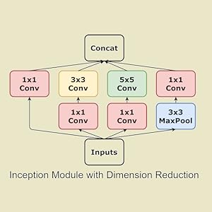 Deep Learning with PyTorch Step-by-Step: A Beginner's Guide: Volume II ...