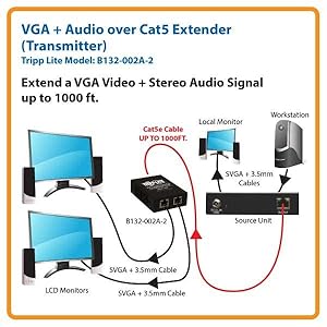 Amazon.com: Tripp Lite 2-Port VGA with Audio Over Cat5 / Cat6 Extender Splitter, Transmitter ...