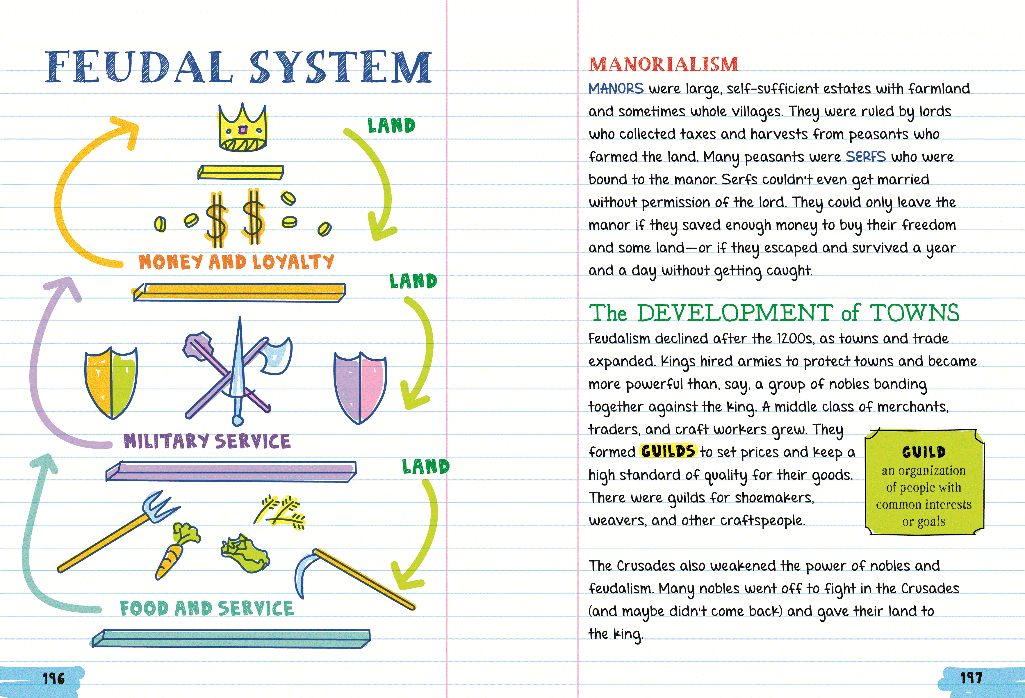 Everything You Need to Ace World History in One Big Fat Notebook: The ...
