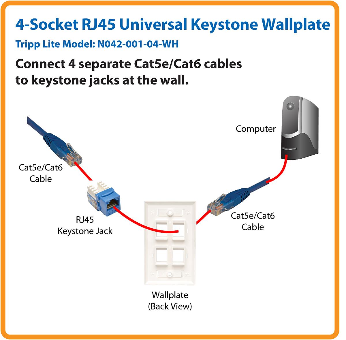 Quad Outlet Rj45 Universal Keystone Face Plate / Wall Plate, White, 4 ...