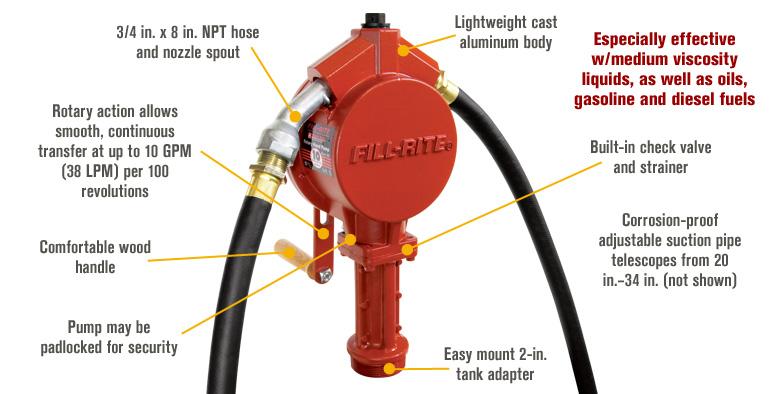 Tuthill FR152 Fill-Rite Piston Style Fuel Transfer Hand Pump: Amazon.ca ...