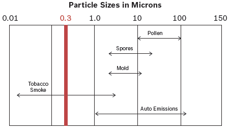 Bosch 6029C HEPA Cabin Air Filter for Select Acura CSX, ILX, MDX, RDX ...