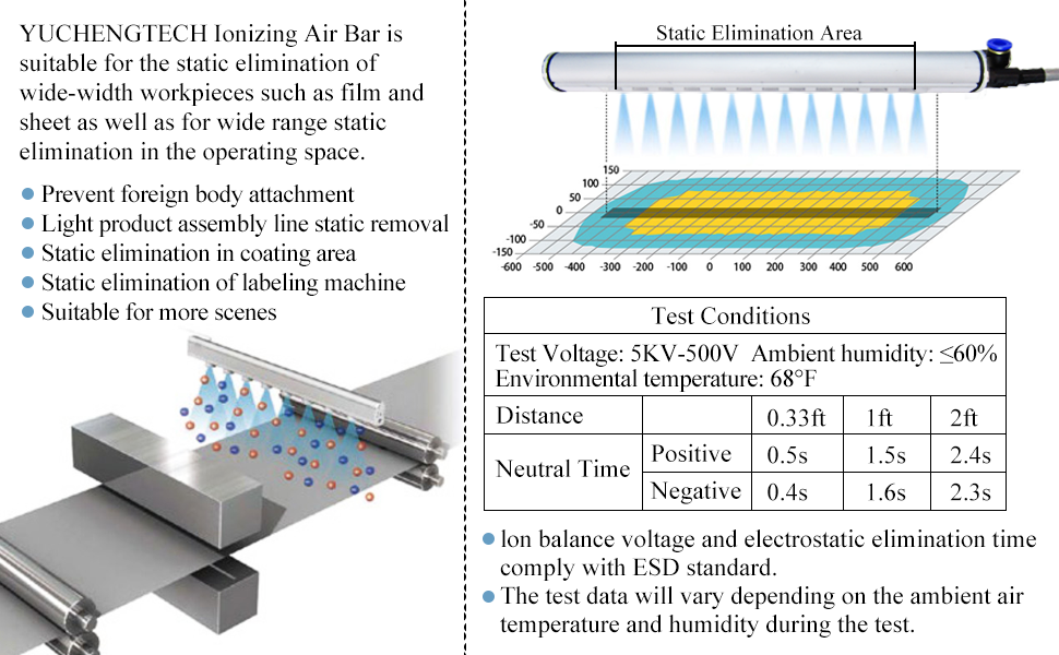 Amazon.com: YUCHENGTECH Ionizing Air Bar 170cm Anti Static Bars Static Eliminator ESD Ionizer 2 ...