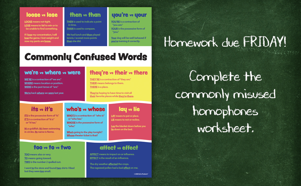 ZOCO - Commonly Confused Words Poster - Laminated, 17 x 22 inches ...