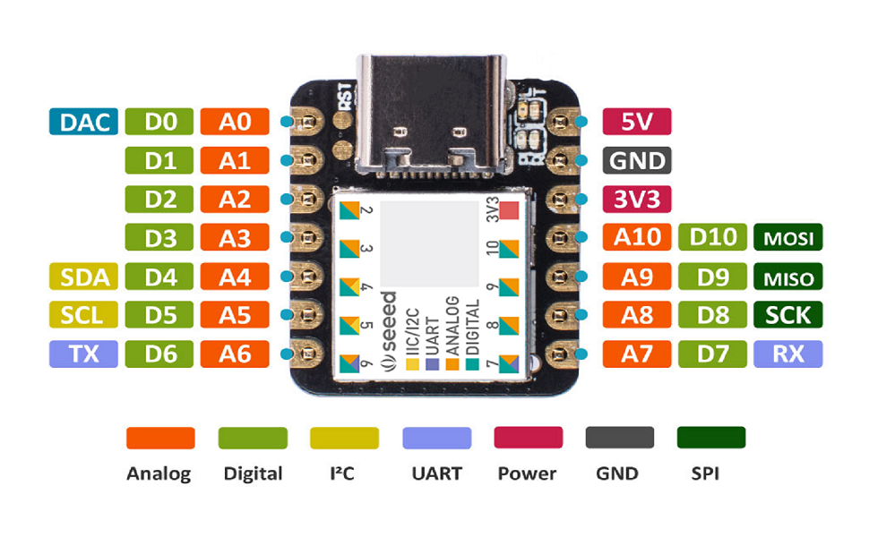 Seeeduino Xiao The Smallest Arduino Microcontroller Based On Samd21100 9377