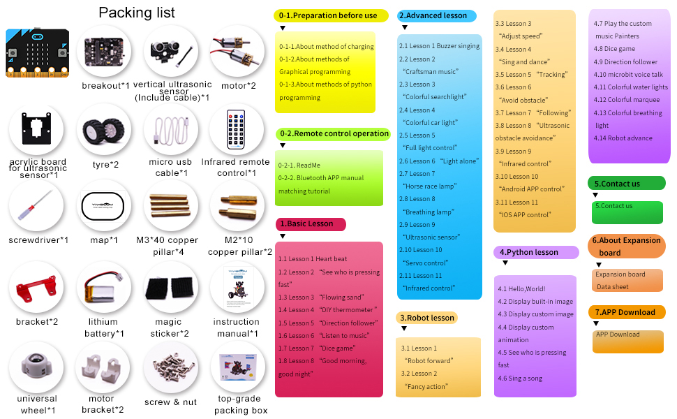Amazon.com: Yahboom Coding Smart Robot Toys RC Car with BBC Micro:bit ...