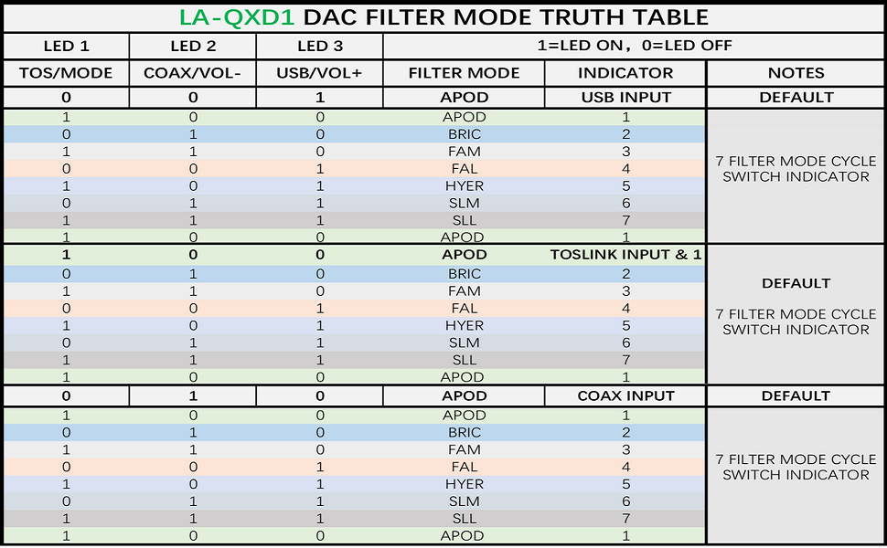 youyeetoo SONCOZ LA-QXD1 (Black) Digital HiFi Audio Converters (DAC) with XLR Fully Balanced ...
