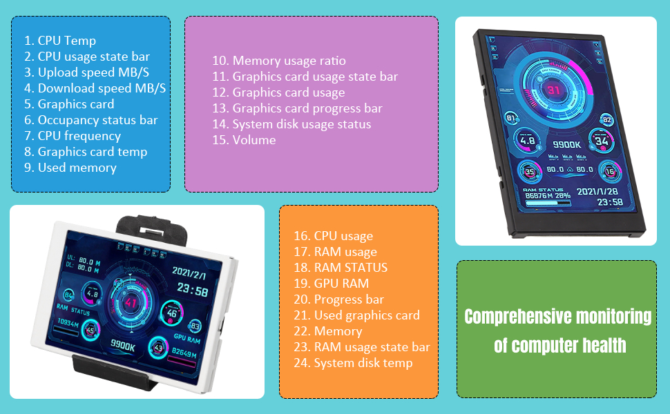 Amazon.com: 3.5in Computer Temp Monitor, IPS Full View Temperature ...