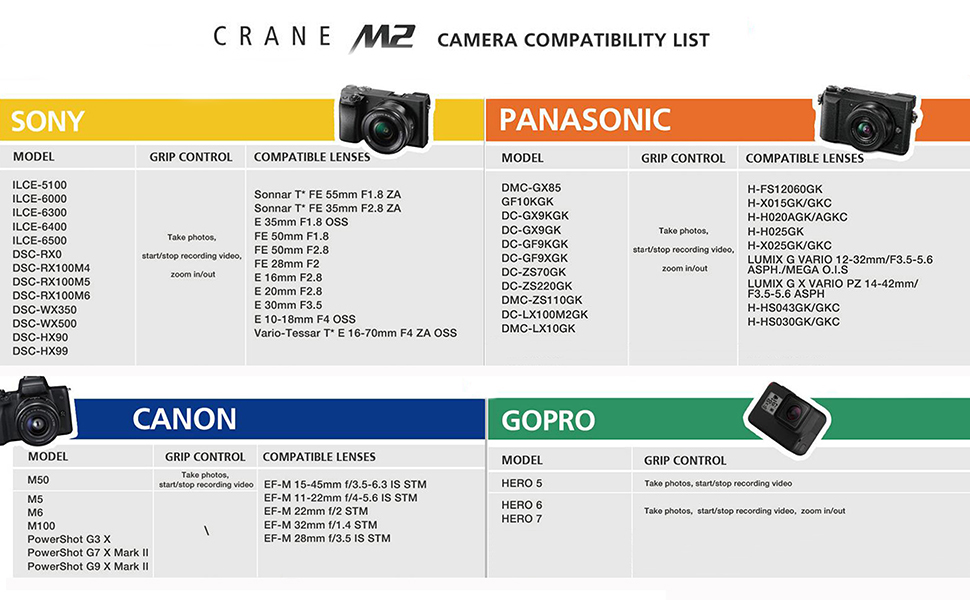 Zhiyun Crane-M2 3 Axis Handheld Gimbal : Amazon.ca: Electronics