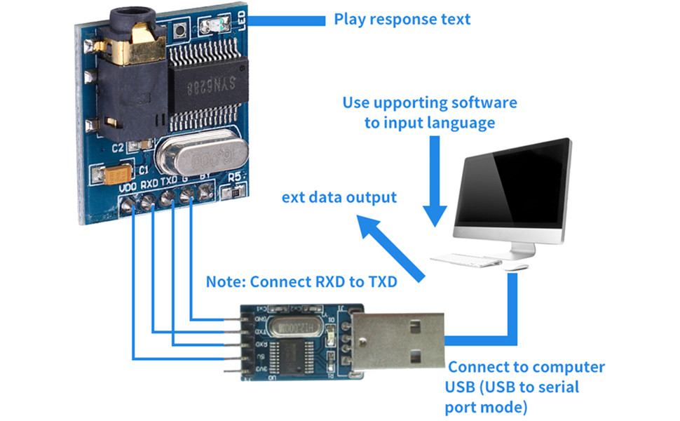 SYN6288 Sound Module Text to Speech Module Speech Synthesis with Real ...
