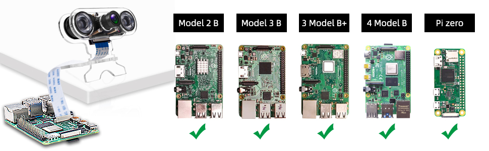 Smraza Camera Module for Raspberry Pi 4 Model B (8gb/4gb/2gb/1gb) 5MP ...