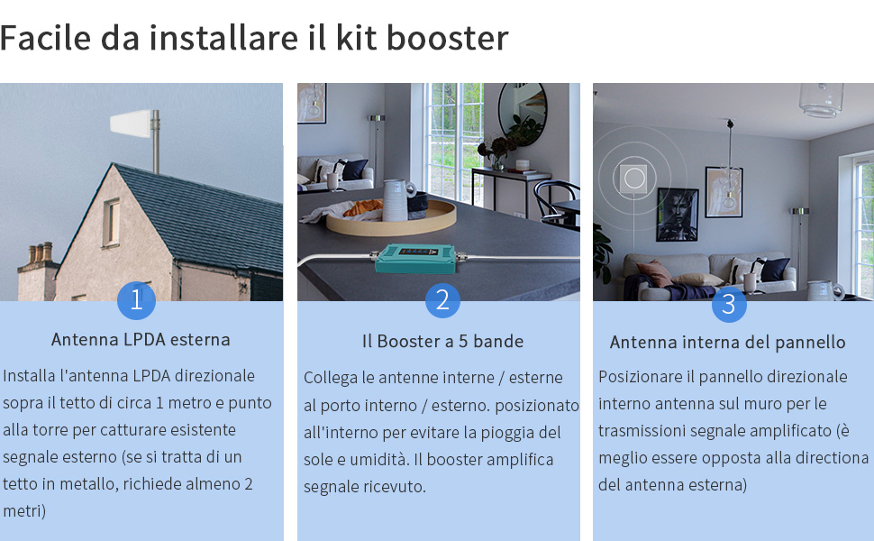 ANYCALL Ripetitore Segnale Cellulare per Tutti Gli Operatori 2G 3G 4G LTE 5 Band 800/900/1800 ...