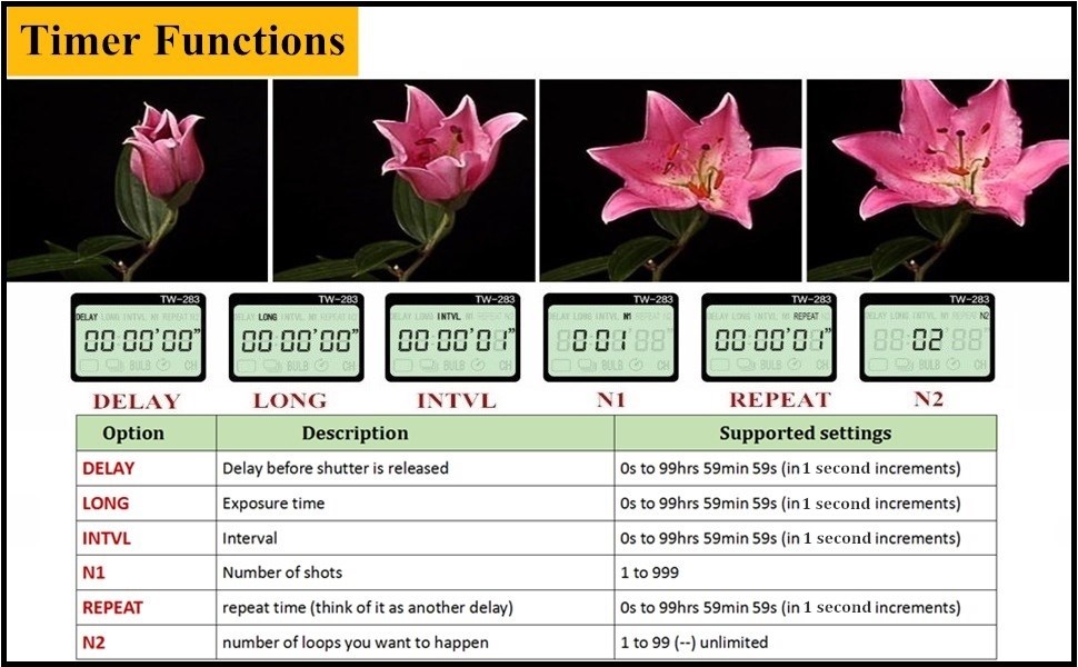 Pixel LCD Timer Shutter Release Remote Control TW283-DC2 Remote Timer Remote Release for Nikon ...