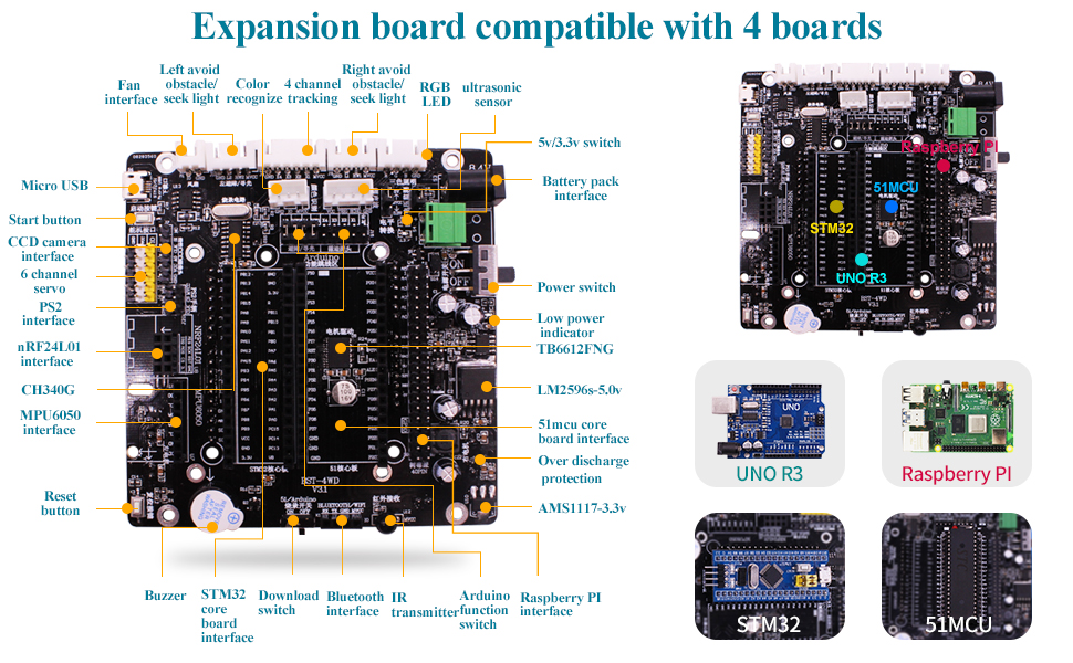 Amazon.com: Yahboom Raspberry Pi Robotic with Camera Programmable AI ...