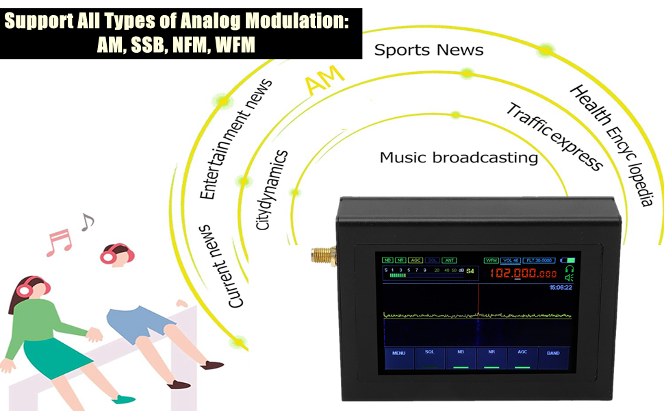 Amazon.com: Fockety Malachite DSP SDR Receiver, 50GHz-250MHz 4GHZ-2GHZ AM SSB NFM WFM Full Band ...