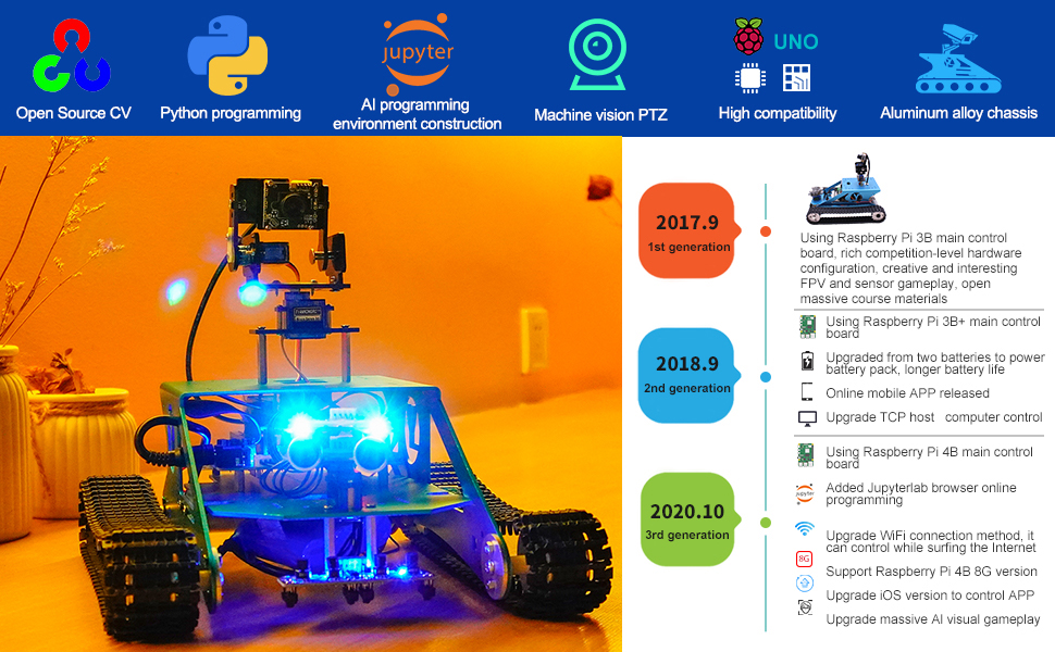 Amazon.com: Yahboom Raspberry Pi Robotic with Camera Programmable AI ...