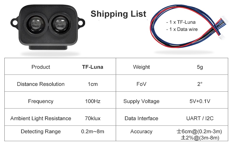 Distance Detection With The TF-Luna LiDAR And Raspberry Pi, 60% OFF