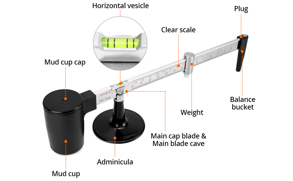 QWORK Mud Hydrometer - Engineering Plastic Mud Scale Liquid Densimeter 0.96-2.5 g/cm³ ...