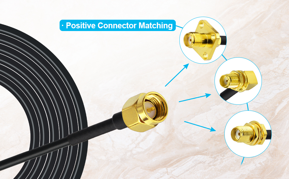 Superbat RF coaxial SMA macho a SMA hembra mamparo RG174 cable de 3 pies + 3 adaptadores ...