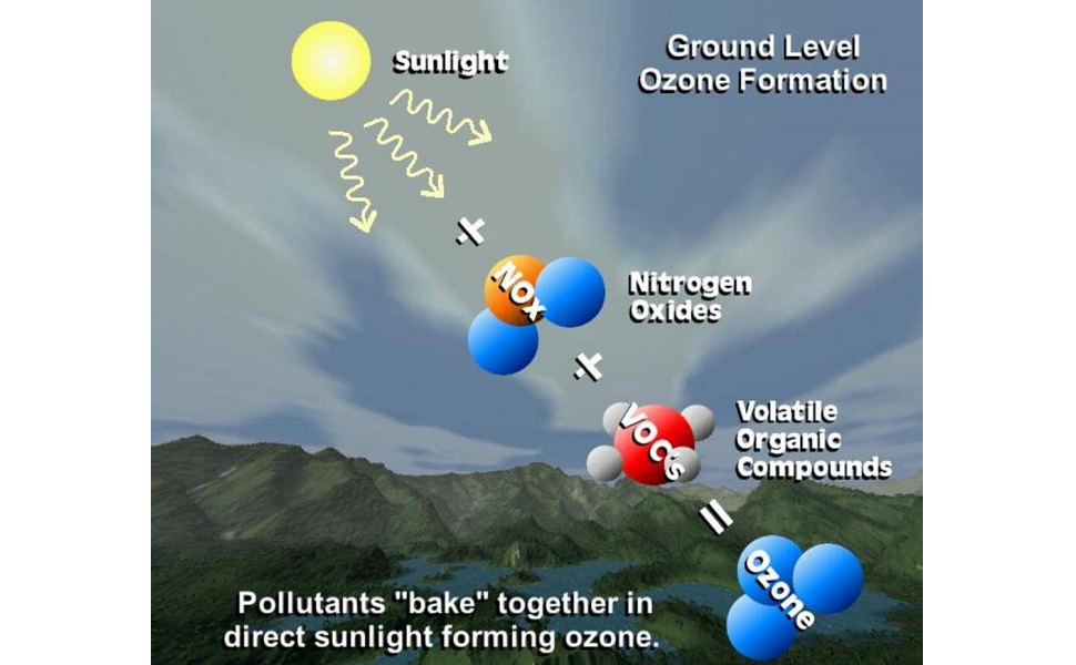 Gravity: I2C Ozone Sensor for ESP32 and Raspberry Pi | o3 Air Meter (0 ...