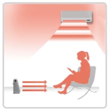 Amazon | ±0 プラスマイナスゼロ 遠赤外線電気ストーブ G010 (ベージュ) XHS-G010(C) | PLUS MINUS ZERO | 電気ストーブ 通販