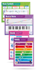 Amazon.com : Daydream Education Music Theory Classroom Posters - Music ...