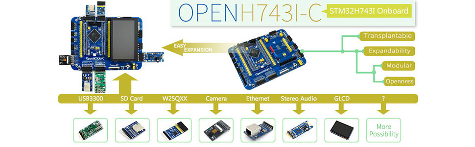 Amazon.com: Waveshare OpenH743I-C Package B with 7inch Capacitive Touch LCD (F) The STM32 ...